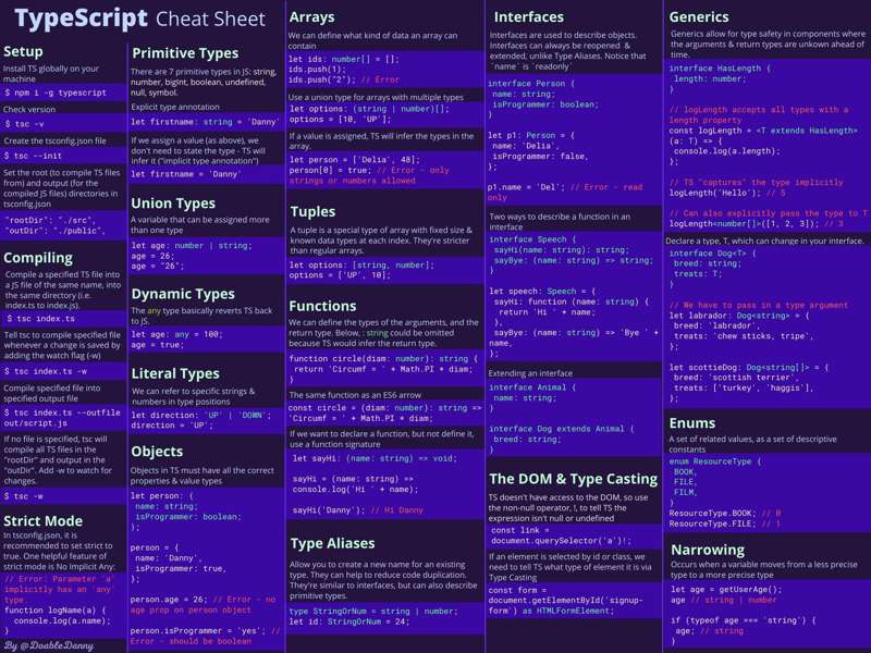 "TypeScript Cheat Sheet PDF" by Danny Adams from Gumroad | Kemono